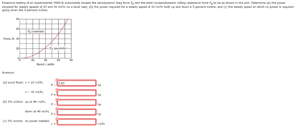 Solved Extensive testing of an experimental 2940-lb | Chegg.com