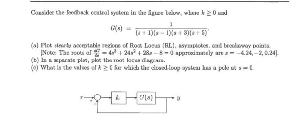 Solved Consider the feedback ccntrol system in the figure | Chegg.com