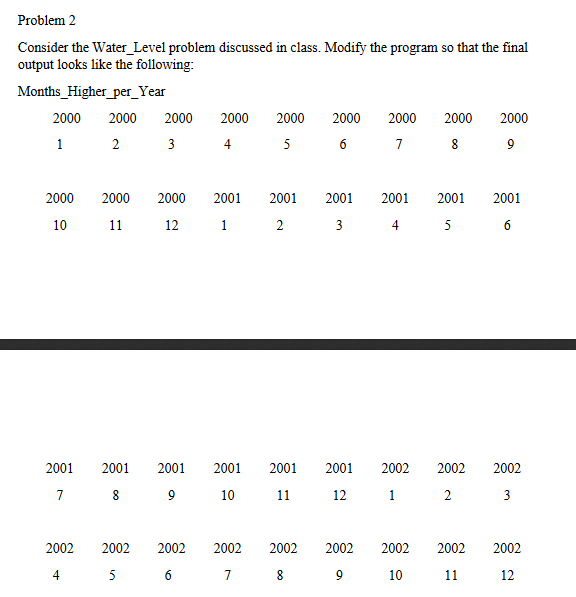 Solved Consider the Water Level problem discussed in class. | Chegg.com