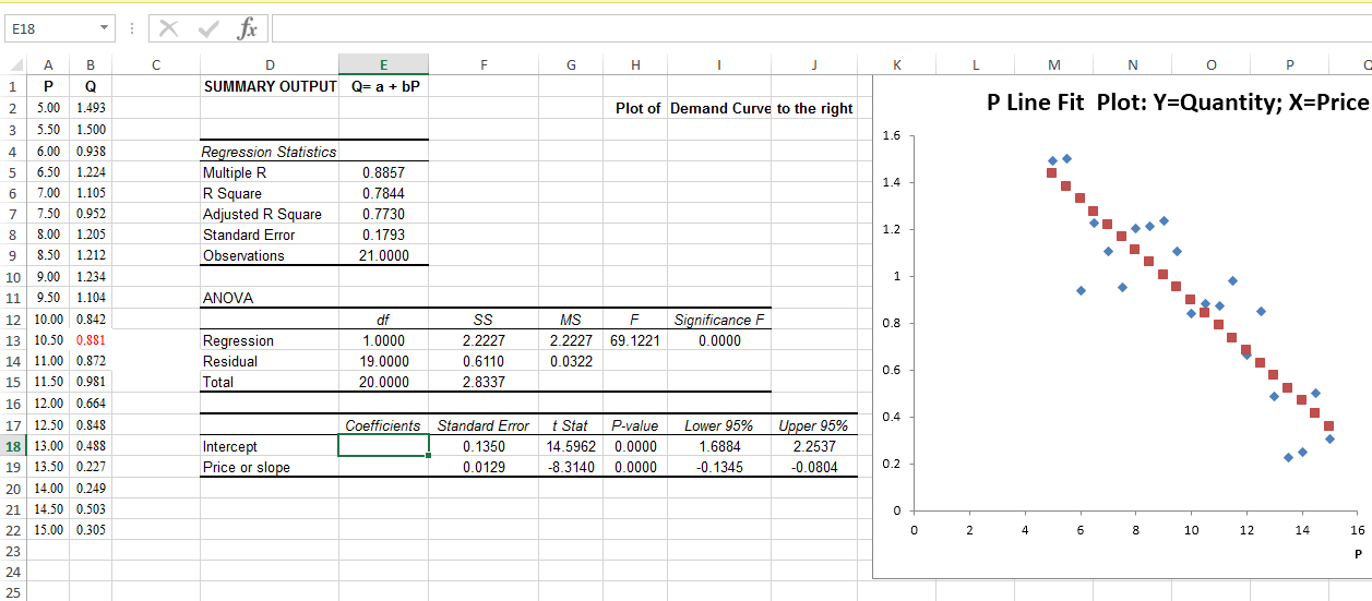 Solved Memo 1 To: Pricing Manager, Region 1 From: Regional | Chegg.com