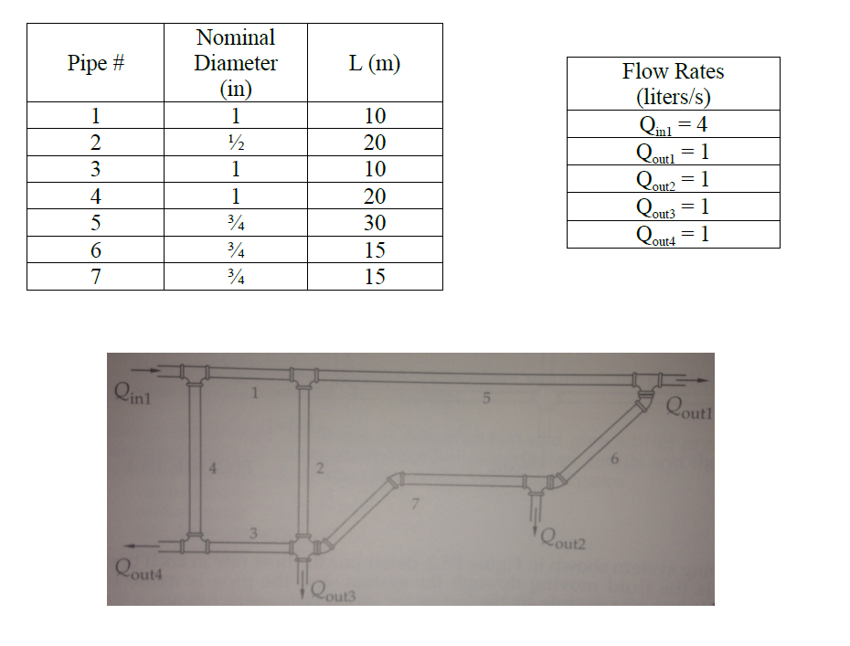 Solved For the horizontal piping system shown in the figure, | Chegg.com