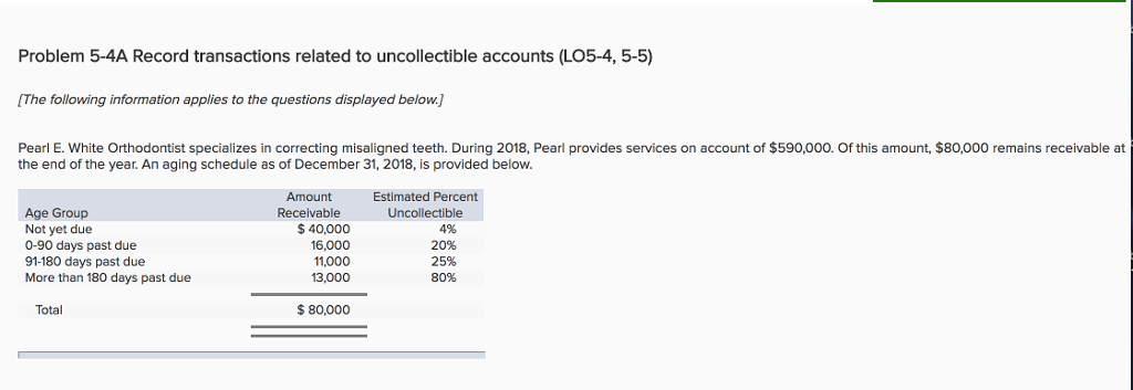 Solved Problem 5-4A Record transactions related to | Chegg.com
