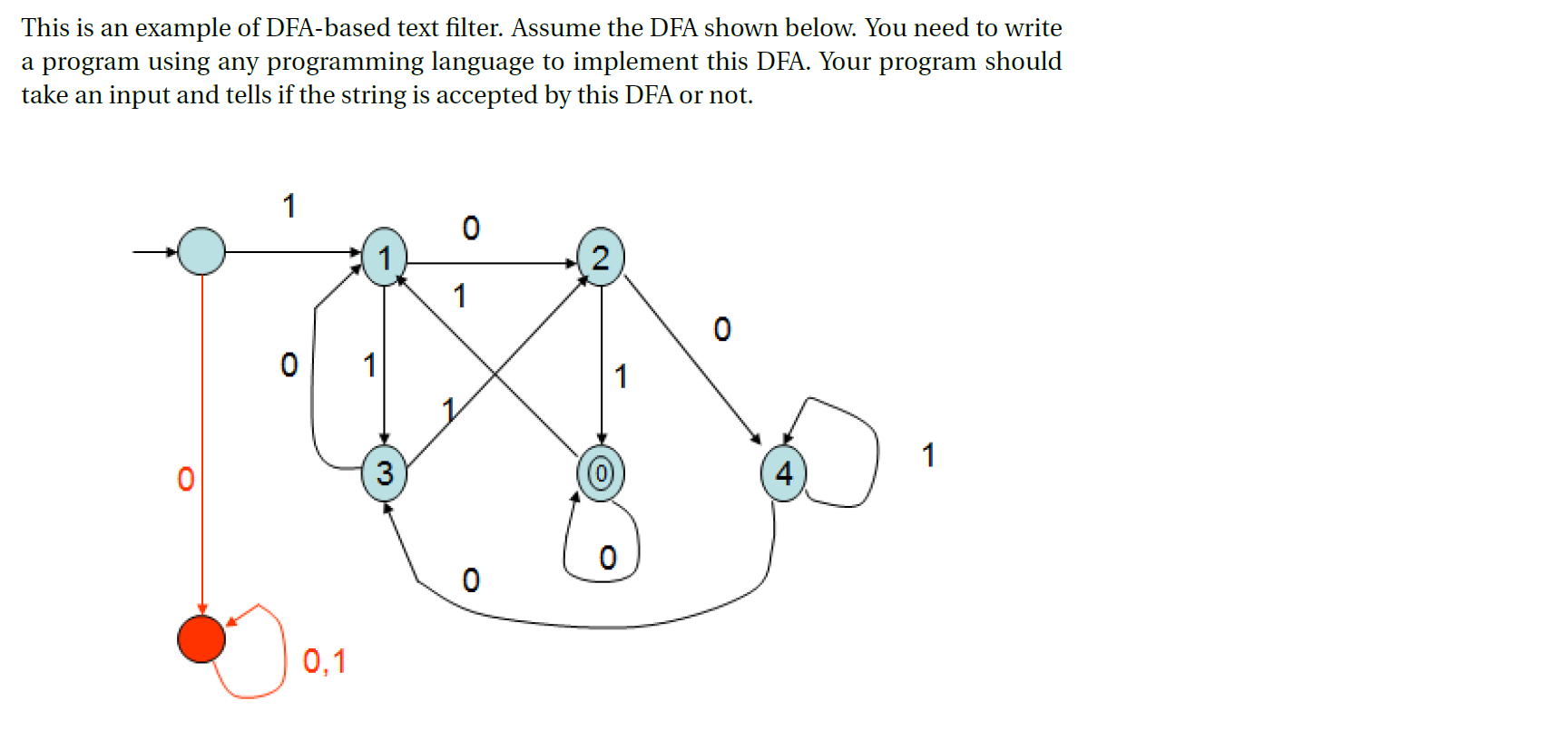 Solved The progam must be in C++ and the only input should | Chegg.com