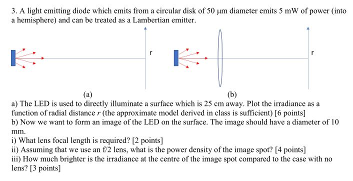 Solved 3. A light emitting diode which emits from a circular | Chegg.com