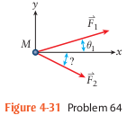 Solved Two forces act on an object of mass M = 3.00 kg as | Chegg.com