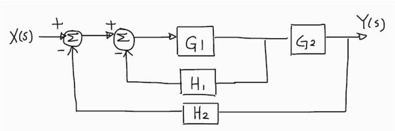 Solved Convert the block diagram to signal flow graphs and | Chegg.com
