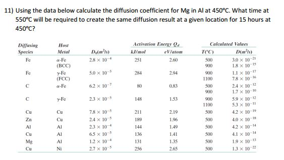 Solved 11) Using the data below calculate the diffusion | Chegg.com