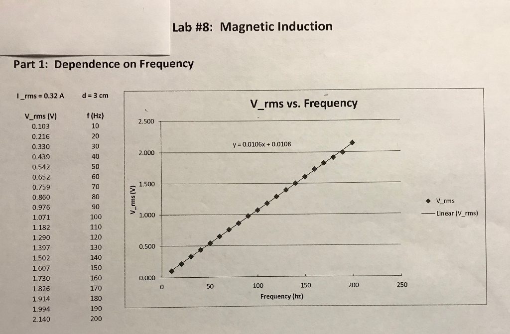 Solved What detailed conclusions can you make from the | Chegg.com