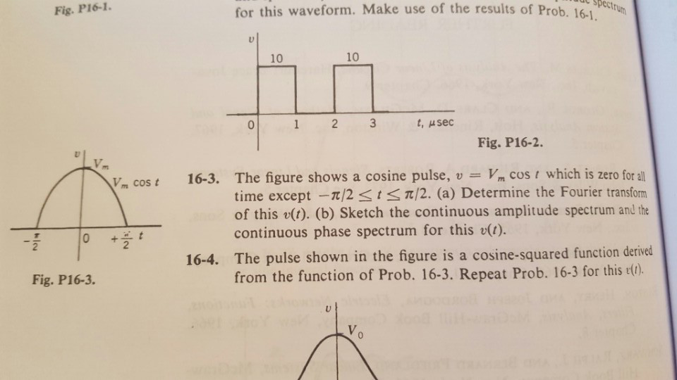 Solved The figure shows a cosine pulse, v = V_m cos t | Chegg.com