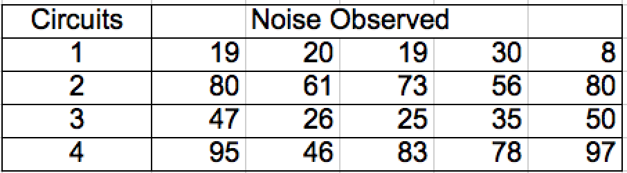 Solved Statistics and Probability - Minitab Project HELP | Chegg.com