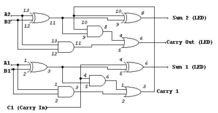 Solved Draw the circuit diagram using gates given in the | Chegg.com
