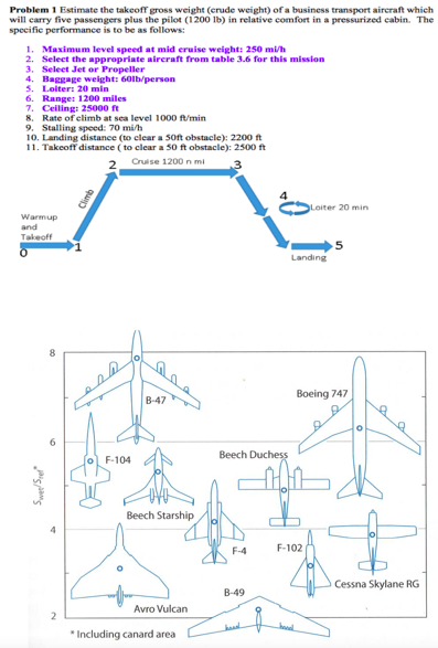 Solved Problem 1 Estimate the takeoff gross weight (crude | Chegg.com