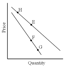 Solved 14. Which of the following is not true of equilibrium | Chegg.com