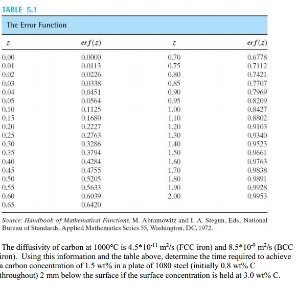 Solved The diffusivity of carbon at 1000 degree C is 4.5* | Chegg.com