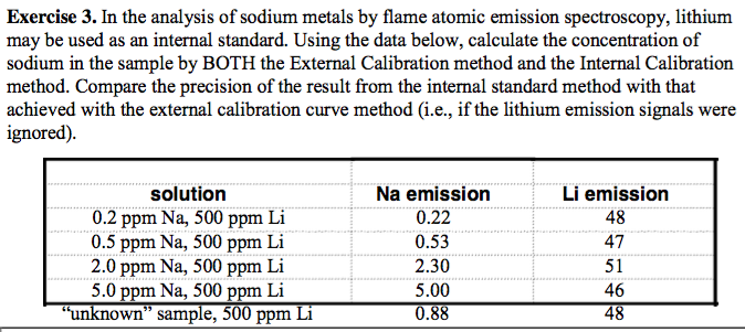 Solved Exercise 3. In the analysis of sodium metals by flame | Chegg.com