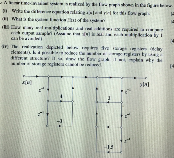 Solved A linear time-invariant system is realized by the | Chegg.com