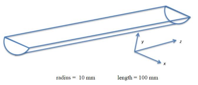 Solved Calculate the projected area of a semi-cylinder per | Chegg.com