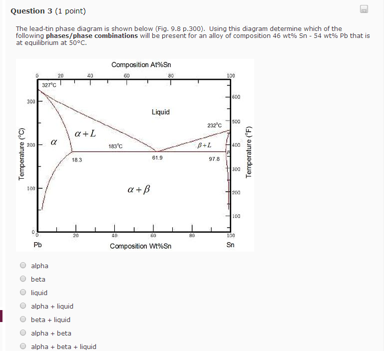 Solved Question 3 (1 point) The lead-tin phase diagram is | Chegg.com