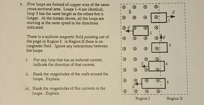 Solved Five loops are formed of copper wire of the same | Chegg.com