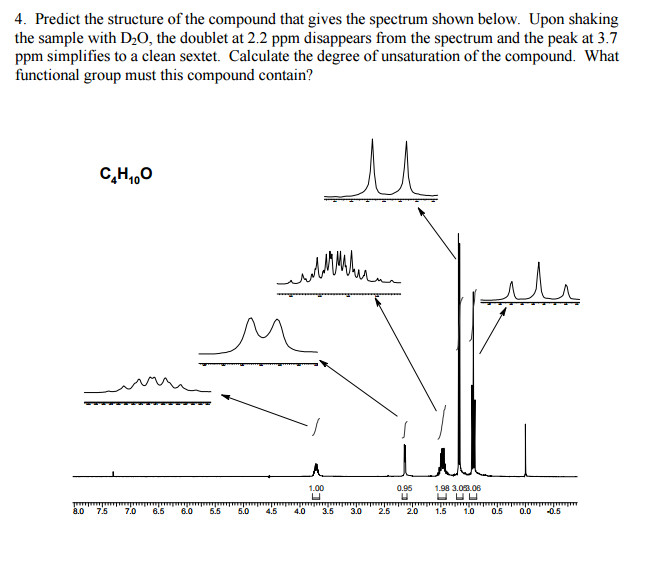Solved Predict the structure of the compound that gives the | Chegg.com