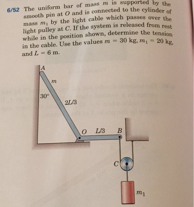Solved The uniform bar mass m is supported by the smooth pin | Chegg.com