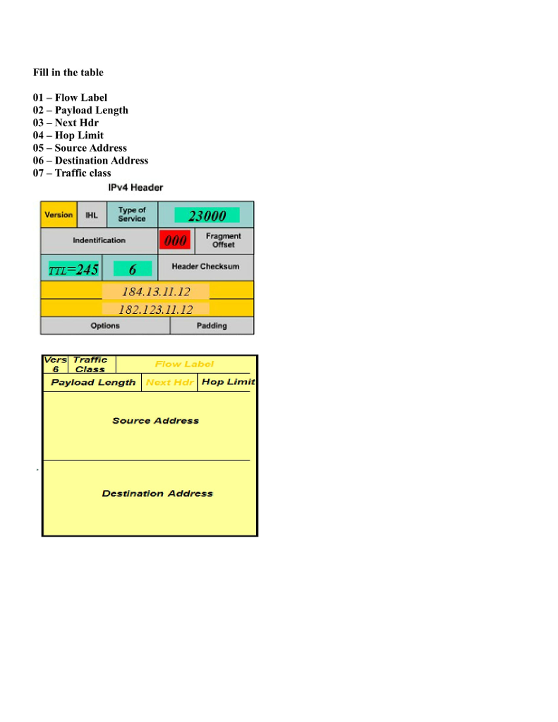 Solved Question 2 1. Translate the following IPv4 header to | Chegg.com