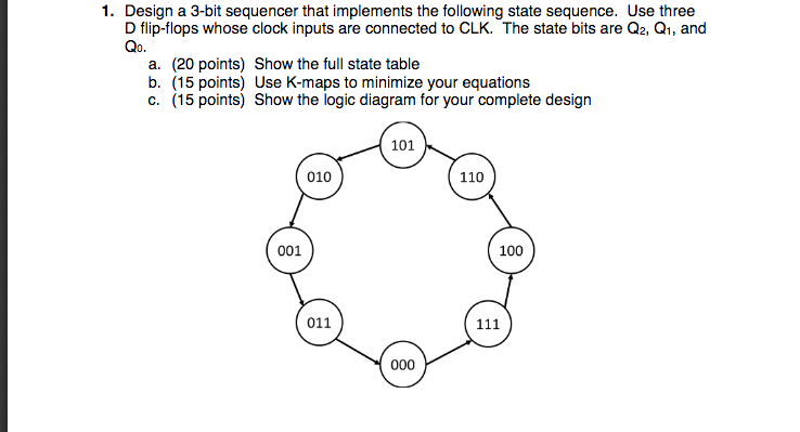 Solved 2 Design A 3 Bit Sequencer That Implements The 