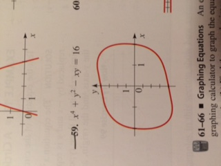 Solved ー-69. x4 + y2-xy-16 60 61-66.. Graphing Equations An | Chegg.com