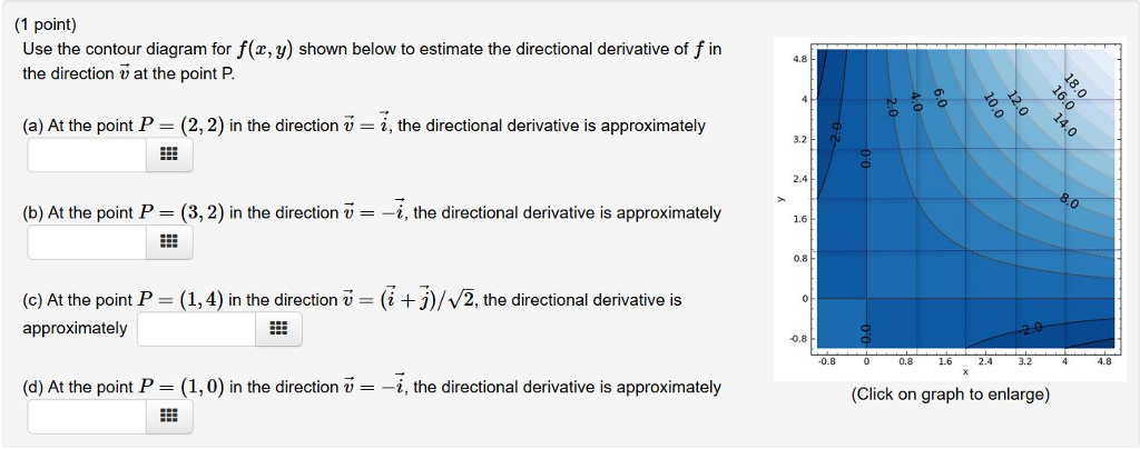Solved Use the contour diagram for f(x, y) shown below to | Chegg.com