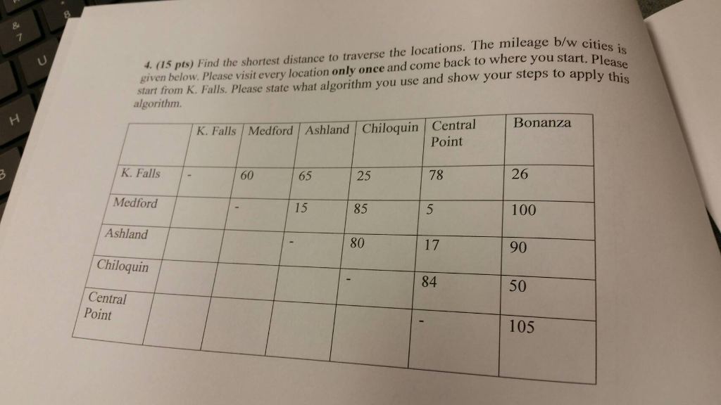Find shortest distance to traverse the locations. The | Chegg.com