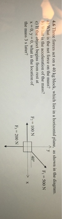 Solved Three forces act on a 40 kg block, which lies in a | Chegg.com