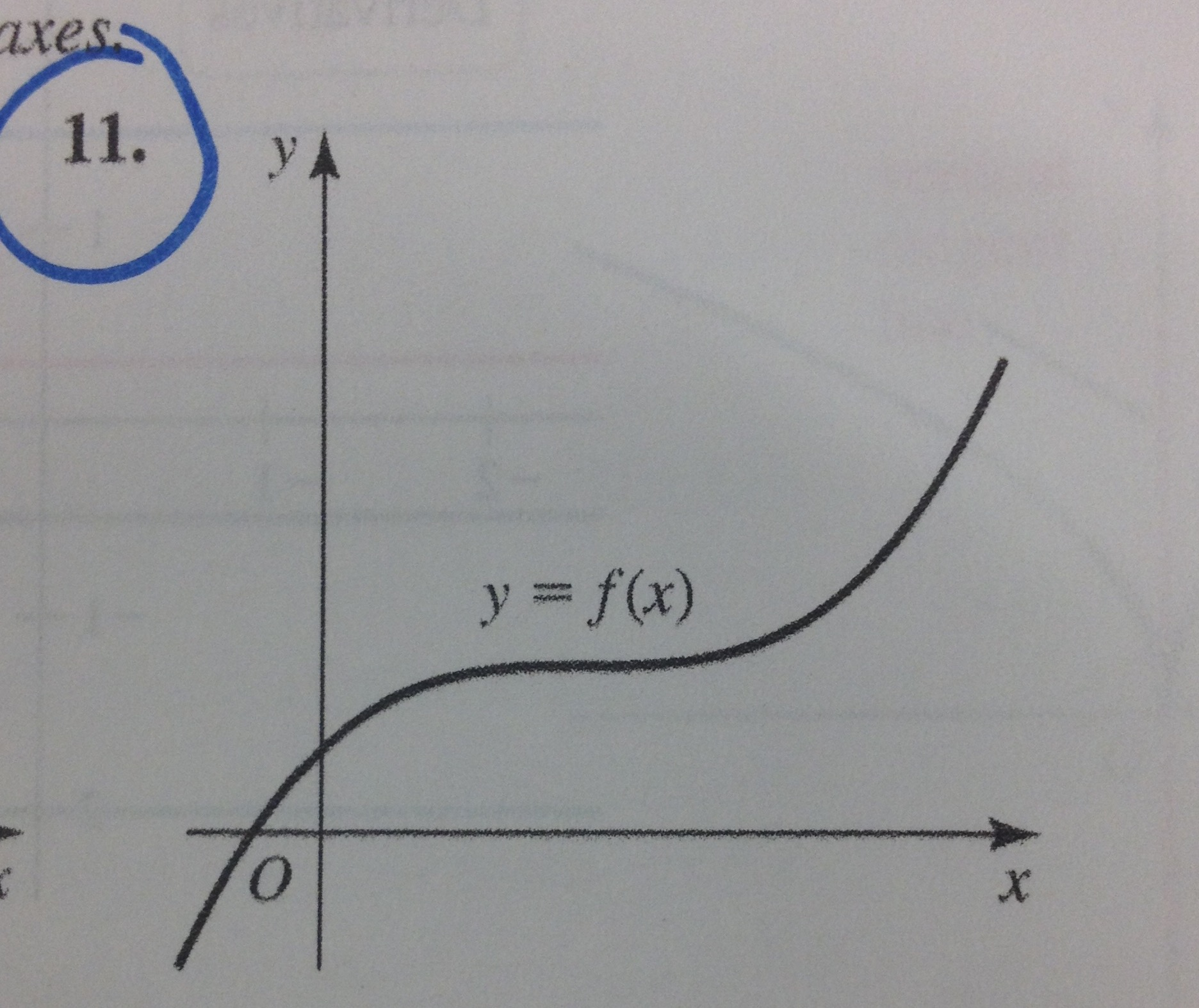 Solved Sketching Derivatives: Reproduce the graph of f and | Chegg.com