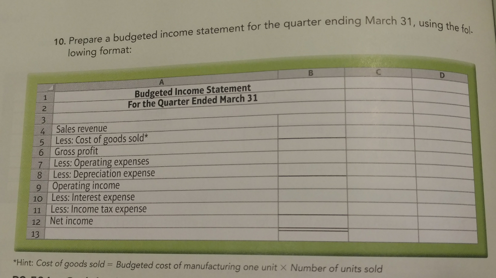 Solved PROBLEMS Group A Comprehensive budgeting problem | Chegg.com