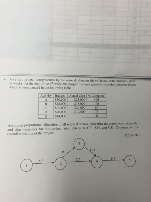 Solved A certain project is represented by the network | Chegg.com