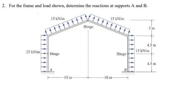 Solved 2. For the frame and load shown, determine the | Chegg.com