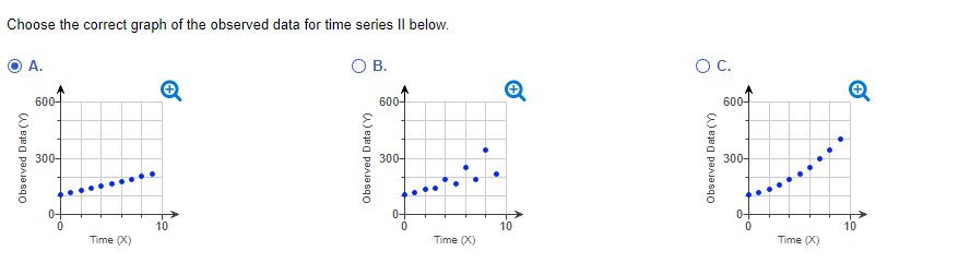 Solved A time-series plot often helps you determine the | Chegg.com