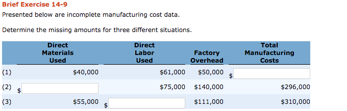 Solved Presented below are incomplete manufacturing cost | Chegg.com
