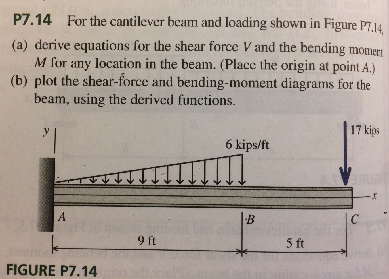 Solved For the cantilever beam and loading shown in Figure | Chegg.com