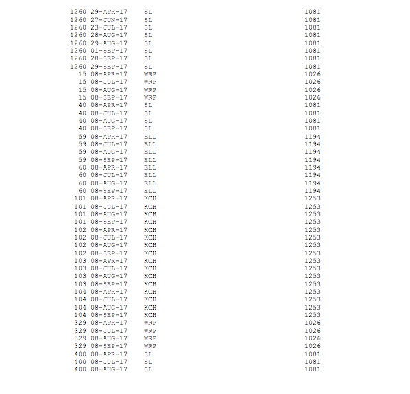 Tables and Associated Data SQL> describe ticket Name | Chegg.com