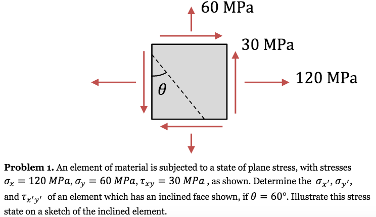 Solved 60 MPa 30 MPa 120 MPa Problem 1. An element of | Chegg.com