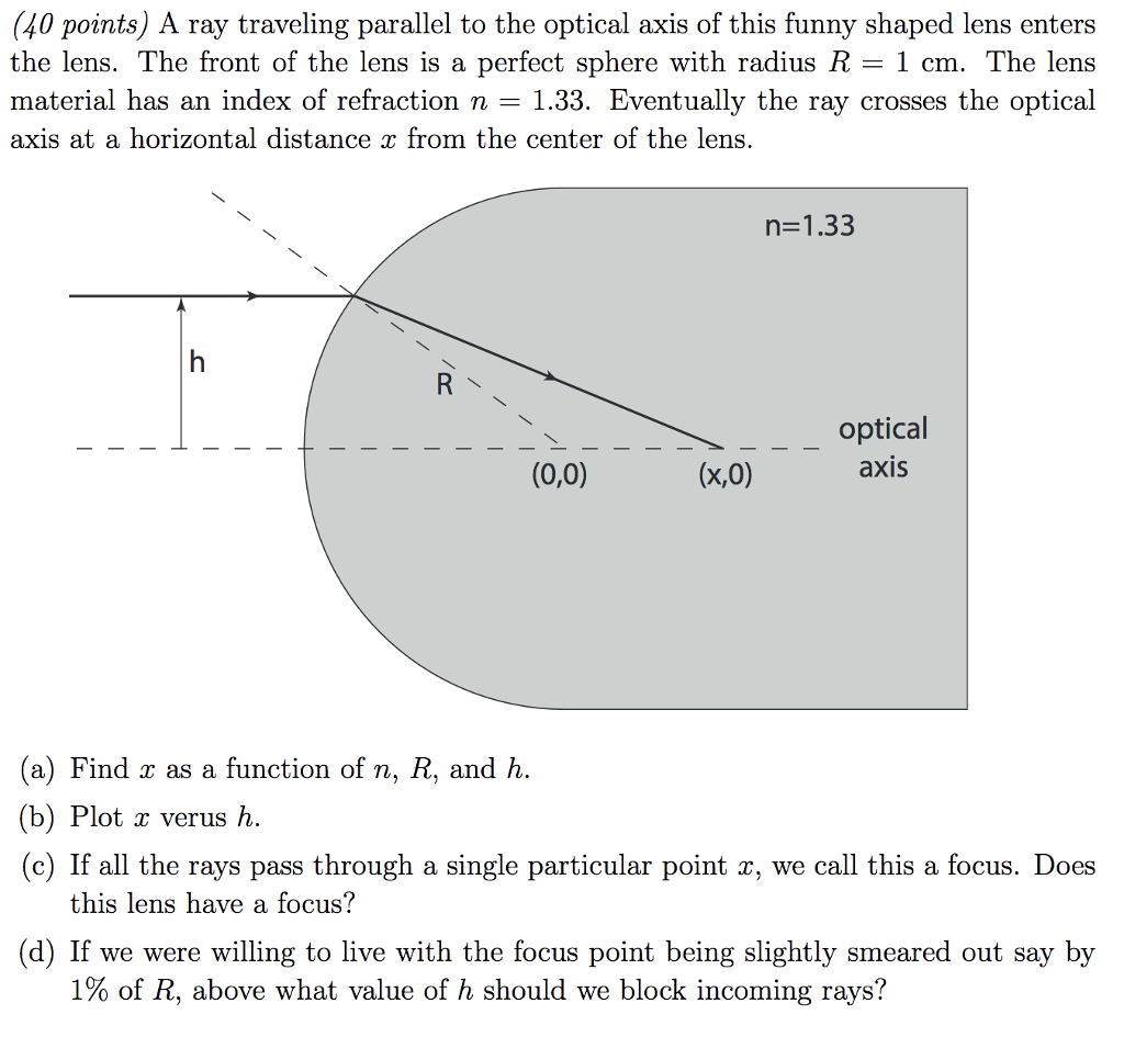A ray traveling parallel to the optical axis of this | Chegg.com