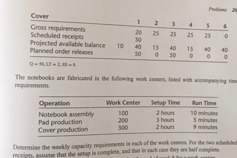 Solved Create a workable (updateable with new demand data) | Chegg.com