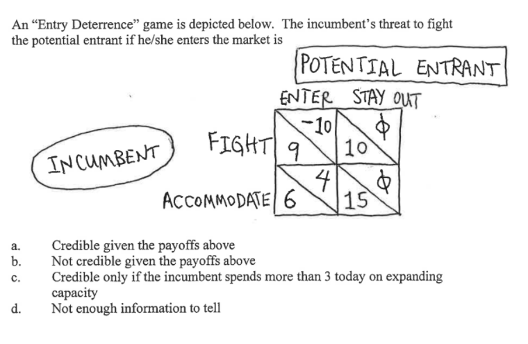 Solved An "Entry Deterrence" game is depicted below. The | Chegg.com