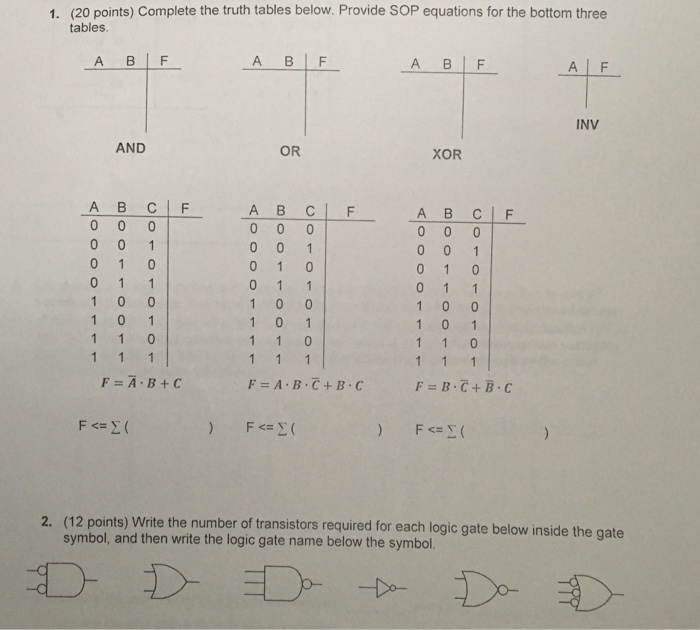 Solved Complete the truth tables below. Provide SOP | Chegg.com