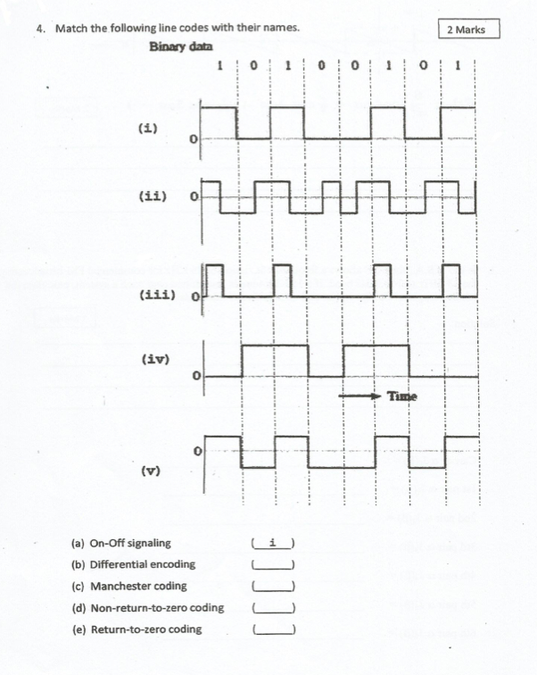 Solved Match the following line codes with their names. (a) | Chegg.com