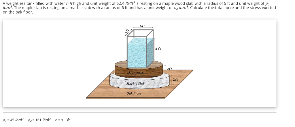 Solved A weightless tank filled with water h ft high and | Chegg.com
