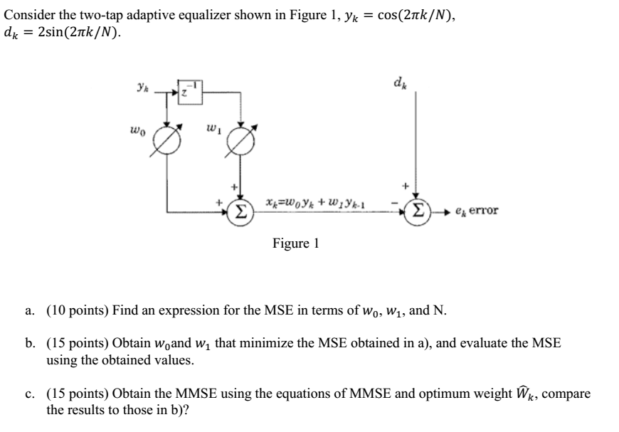 Consider the two-tap adaptive equalizer shown in | Chegg.com