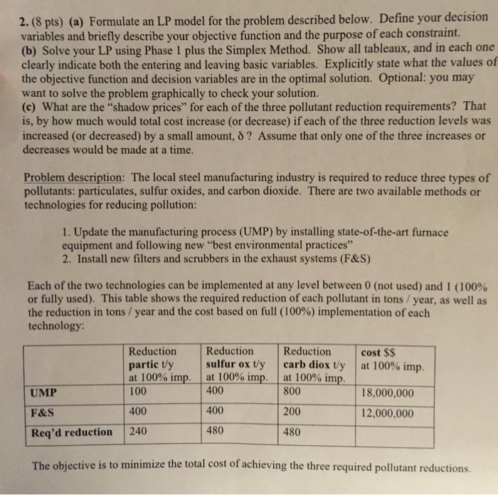 Solved Formulate an LP model for the problem described | Chegg.com