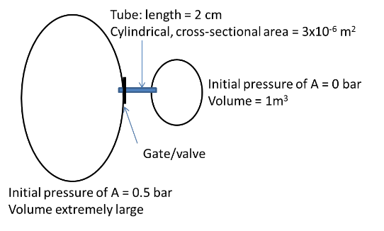 The following set-up resembles one used to measure | Chegg.com