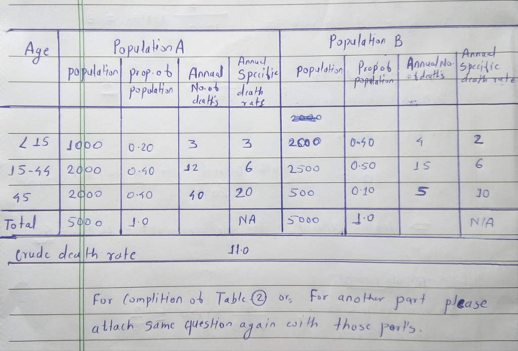 Solved 1.Presented below is an example of Direct | Chegg.com